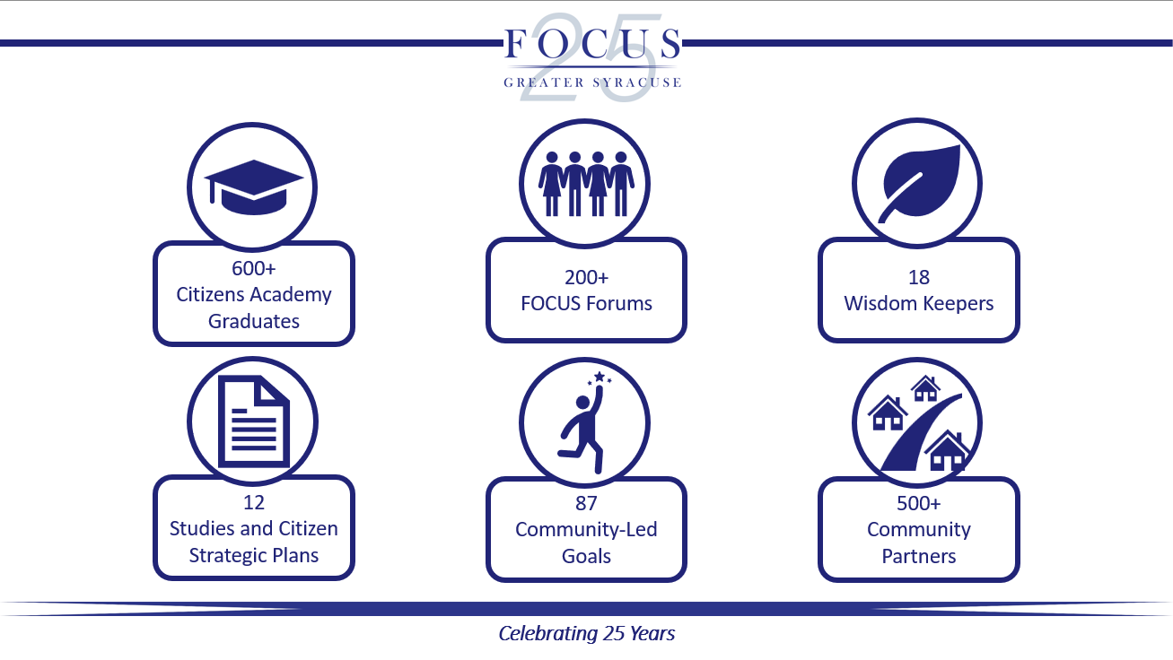 Celebrating 25 Years of FOCUS Greater Syracuse, Inc. – FOCUS Greater ...